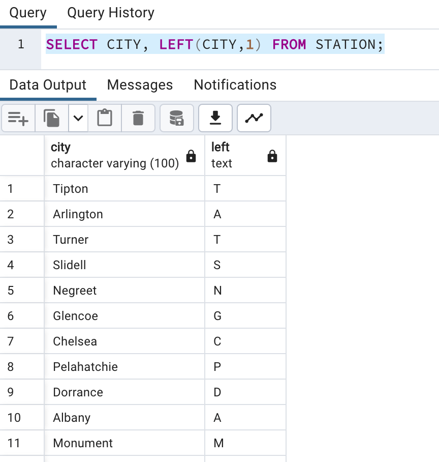 Data Engineering Problem 5 (City names starting with vowels) – Developers' HOME